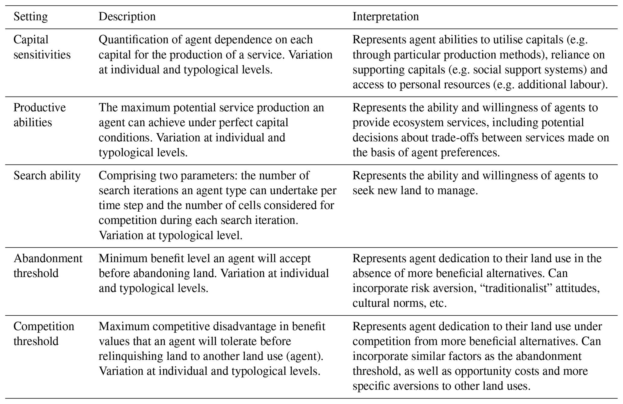 ESD - Societal breakdown as an emergent property of large-scale ...