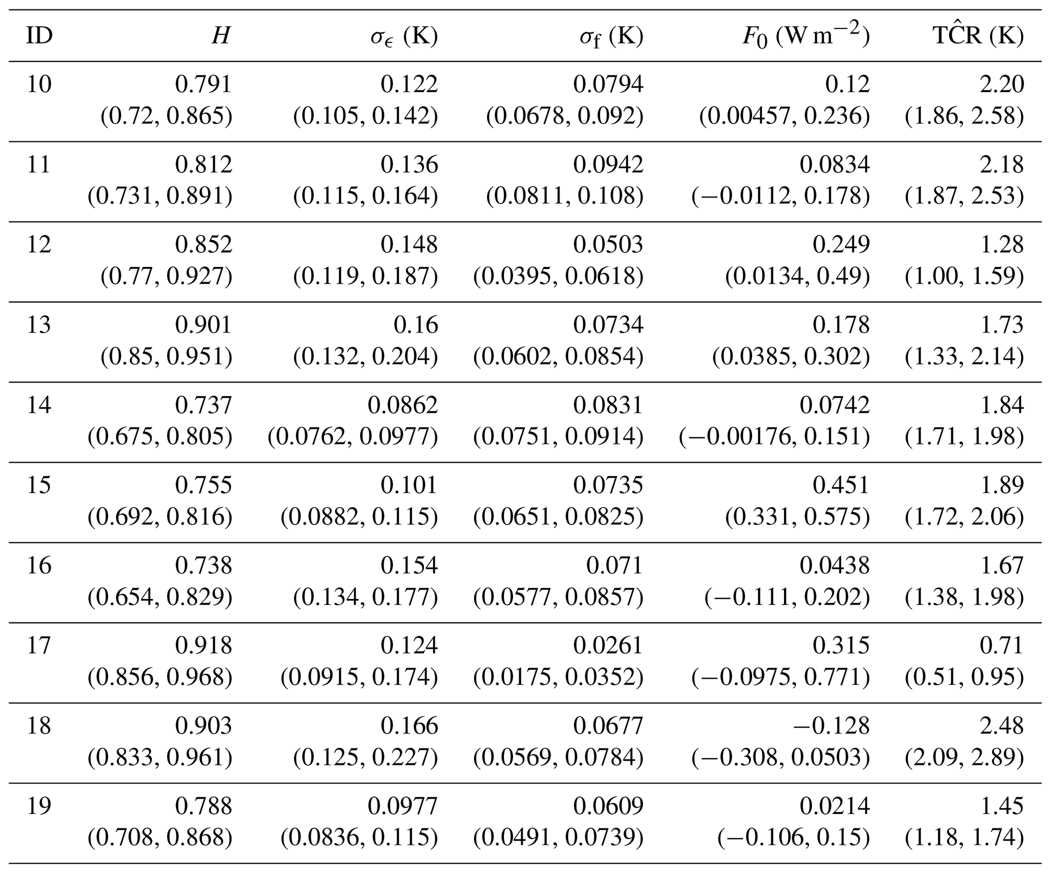 ESD - Statistical estimation of global surface temperature response to ...