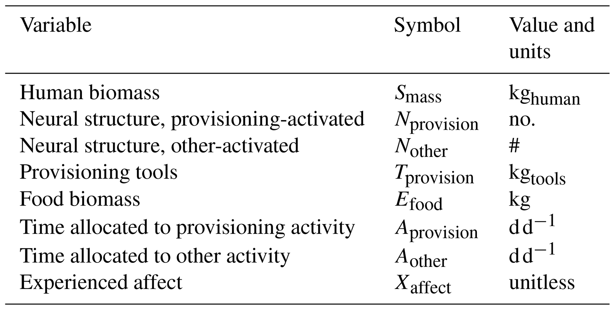 ESD - Earth system economics: a biophysical approach to the human ...