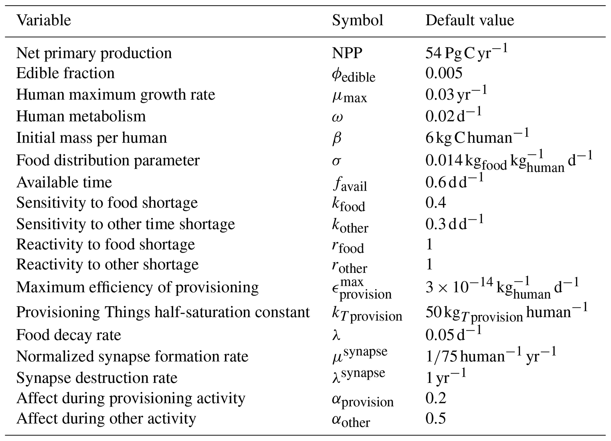 ESD - Earth system economics: a biophysical approach to the human ...