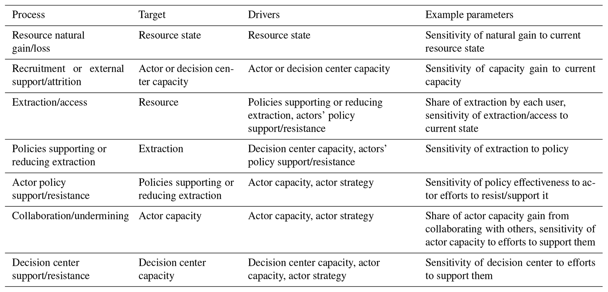 ESD - Governing change: a dynamical systems approach to understanding ...