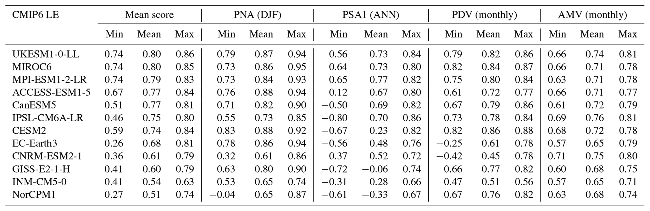 ESD - Regime-oriented causal model evaluation of Atlantic–Pacific ...