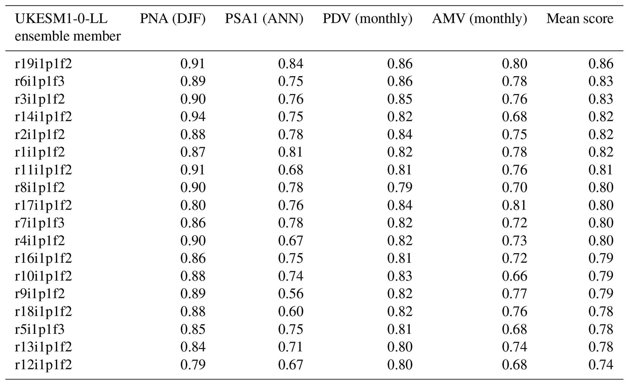 ESD - Regime-oriented causal model evaluation of Atlantic–Pacific ...
