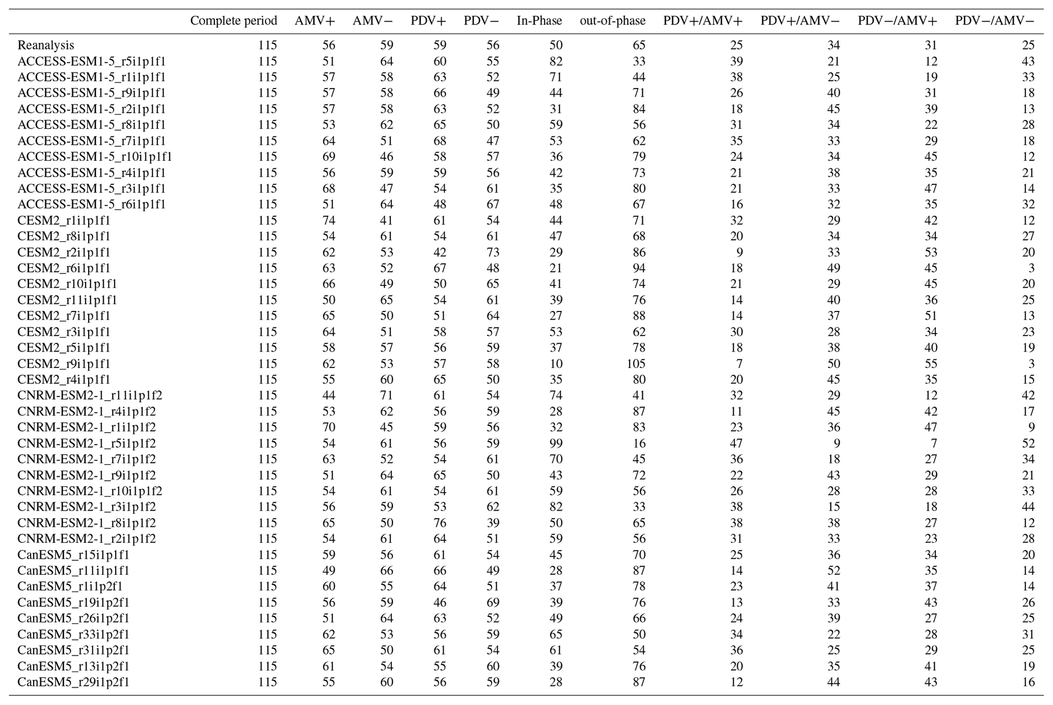 ESD - Regime-oriented causal model evaluation of Atlantic–Pacific ...