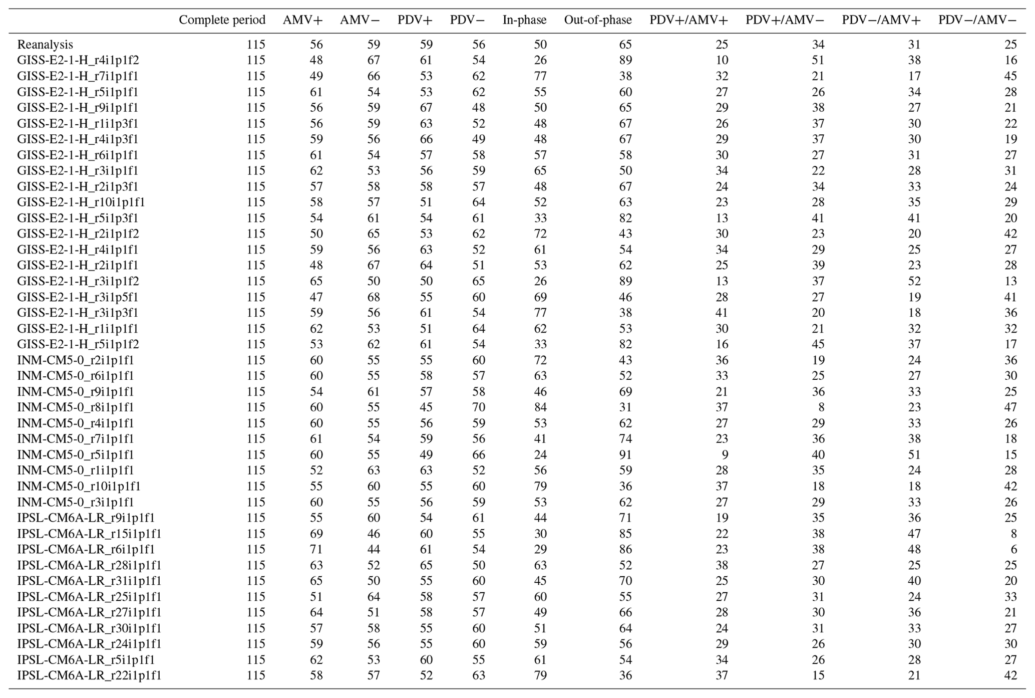 ESD - Regime-oriented causal model evaluation of Atlantic–Pacific ...