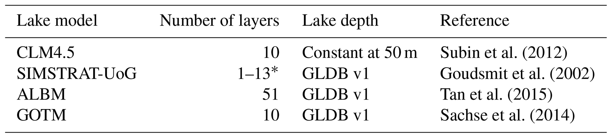 ESD - Continental heat storage: contributions from the ground, inland ...