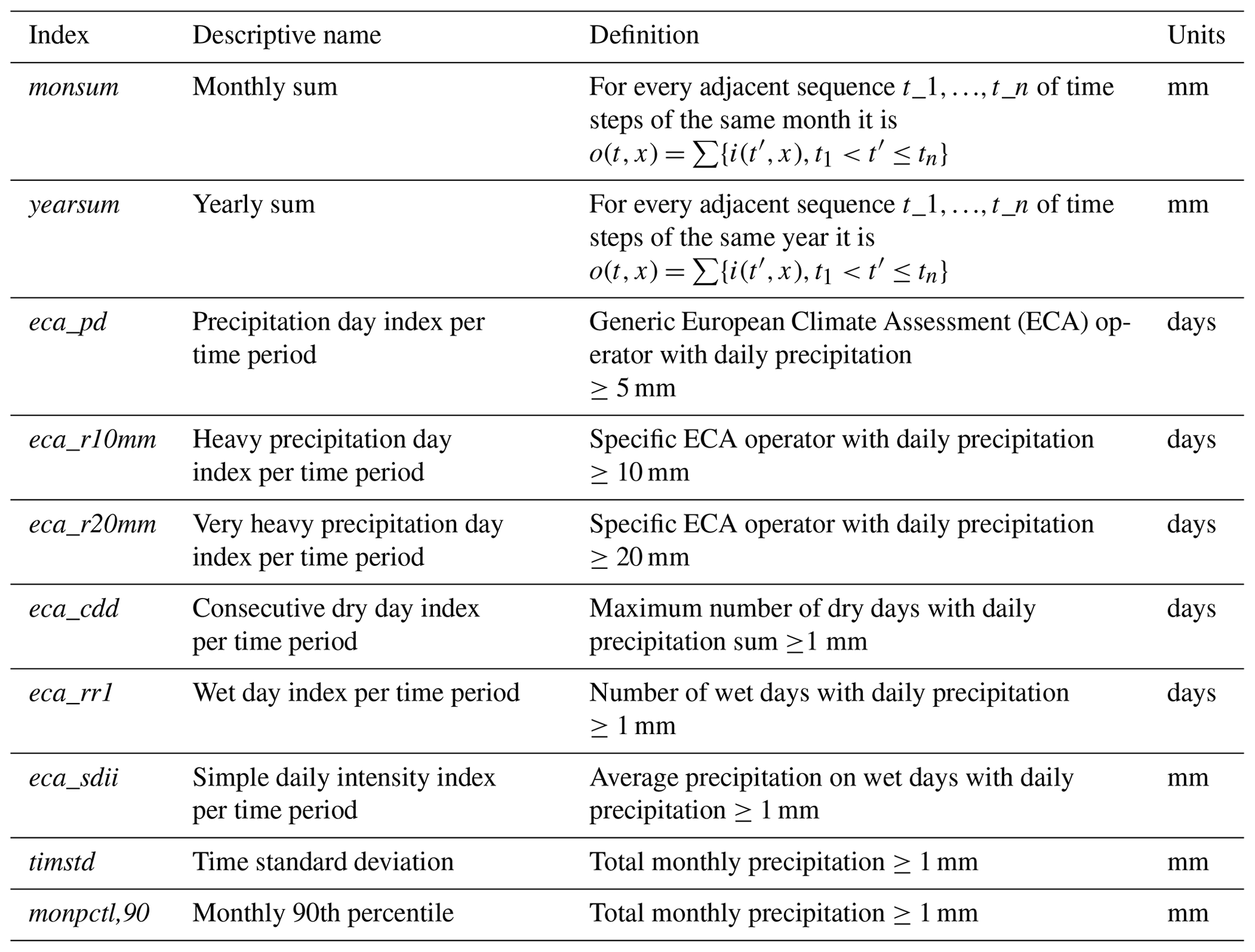 ESD - A 20-year satellite-reanalysis-based climatology of extreme ...