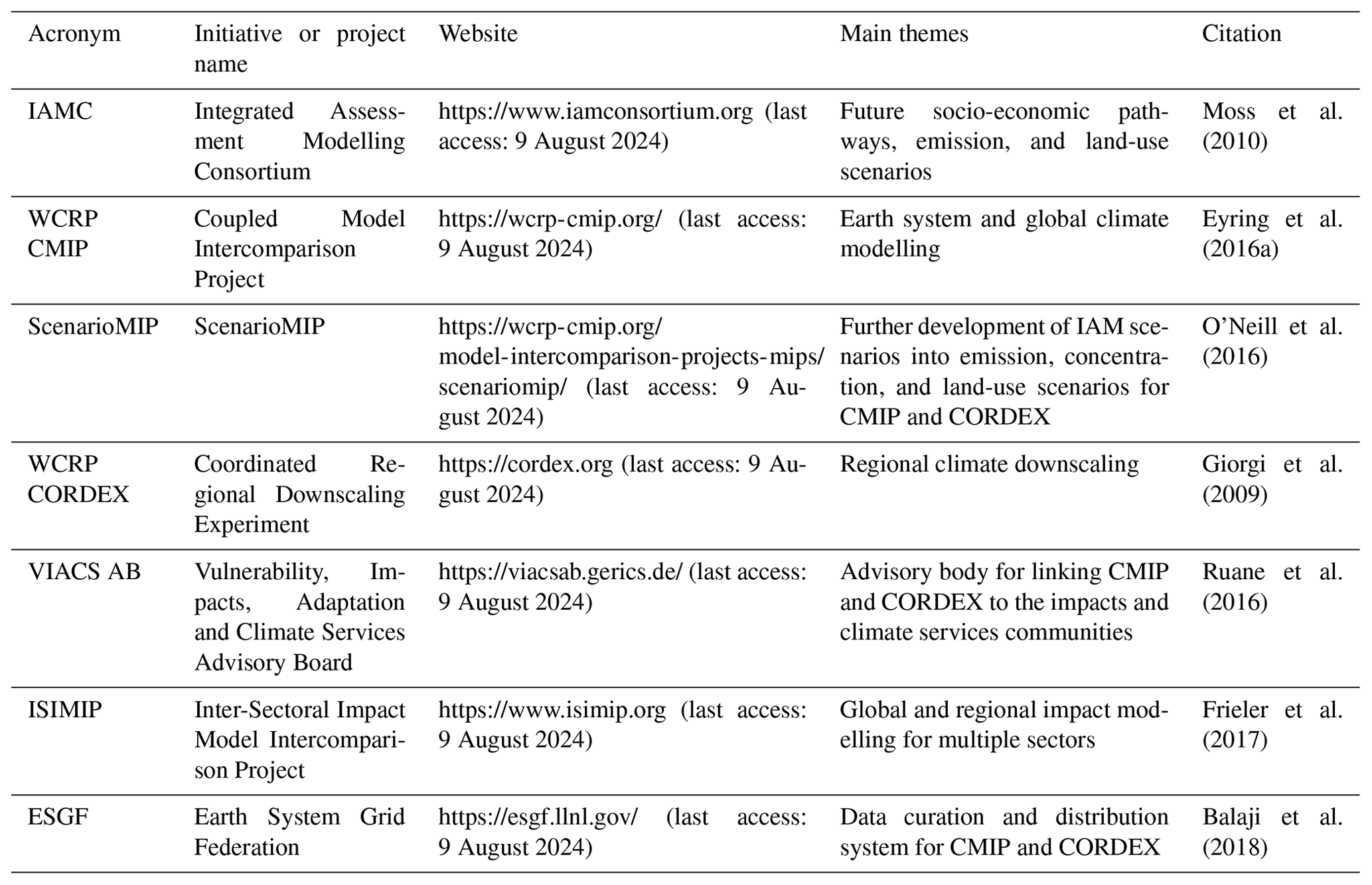 ESD - Bringing it all together: science priorities for improved ...