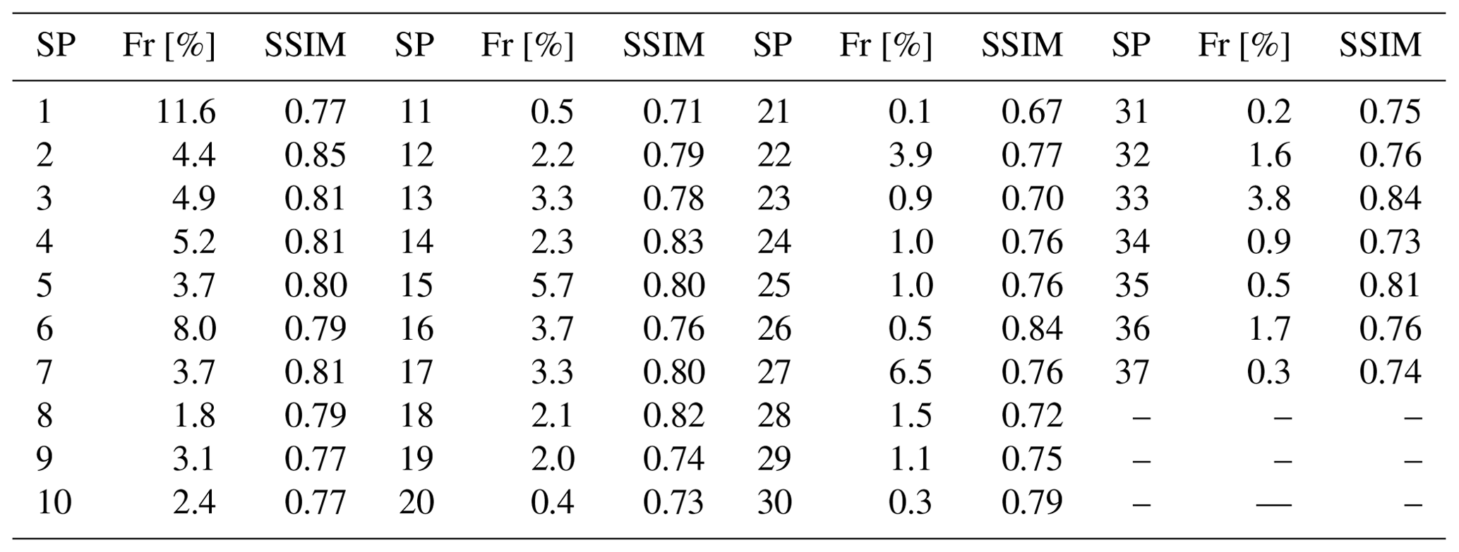 ESD - Classification of synoptic circulation patterns with a two-stage ...
