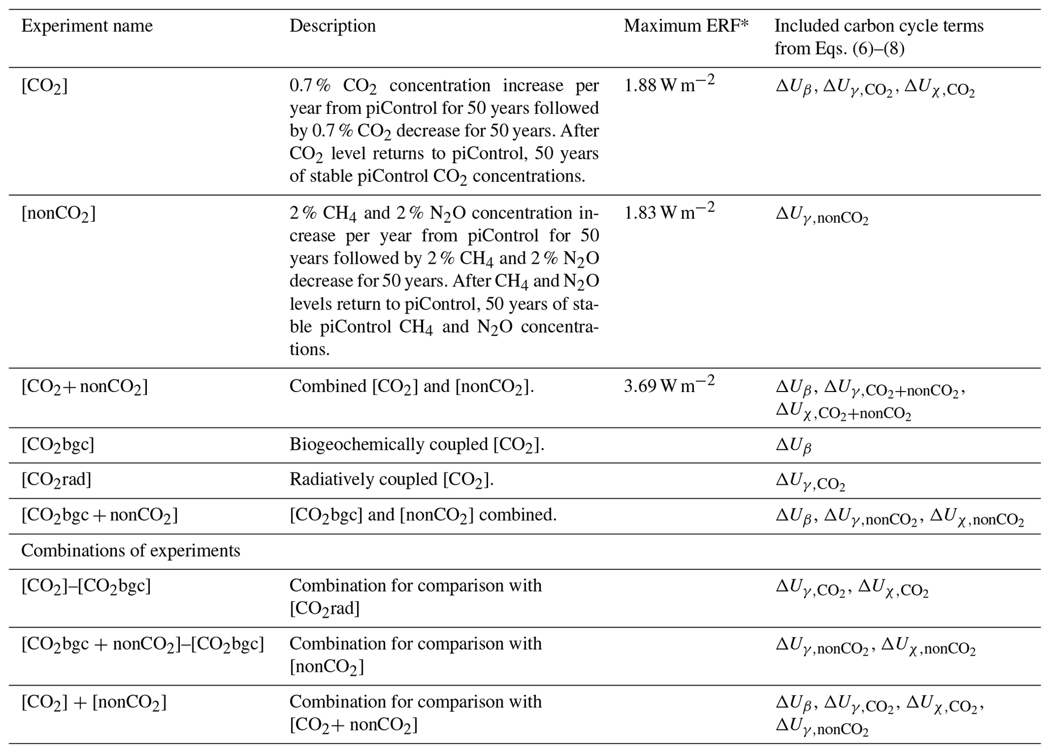 ESD - Carbon cycle and climate feedbacks under CO2 and non-CO2 ...