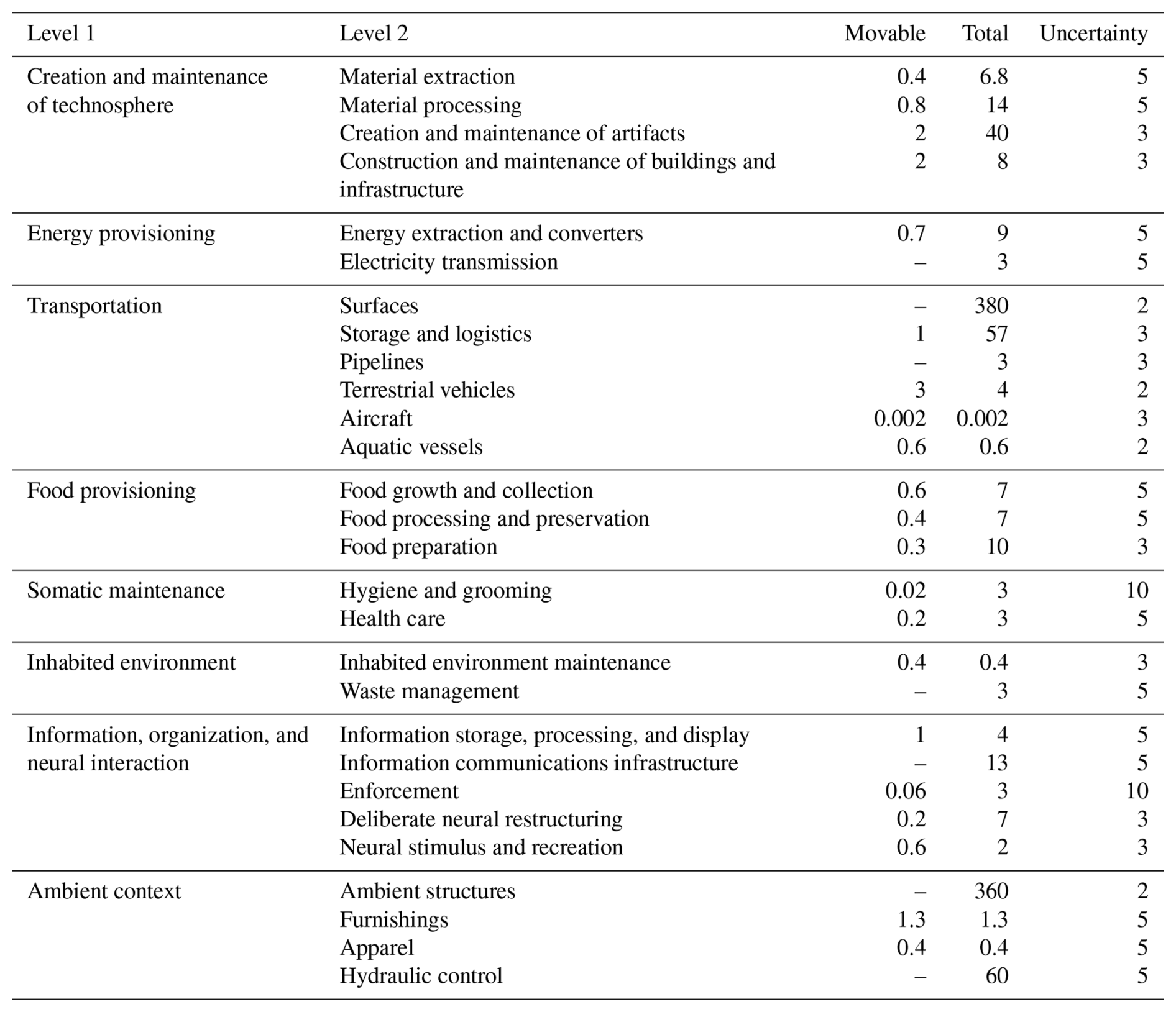 ESD - Delineating the technosphere: definition, categorization, and ...