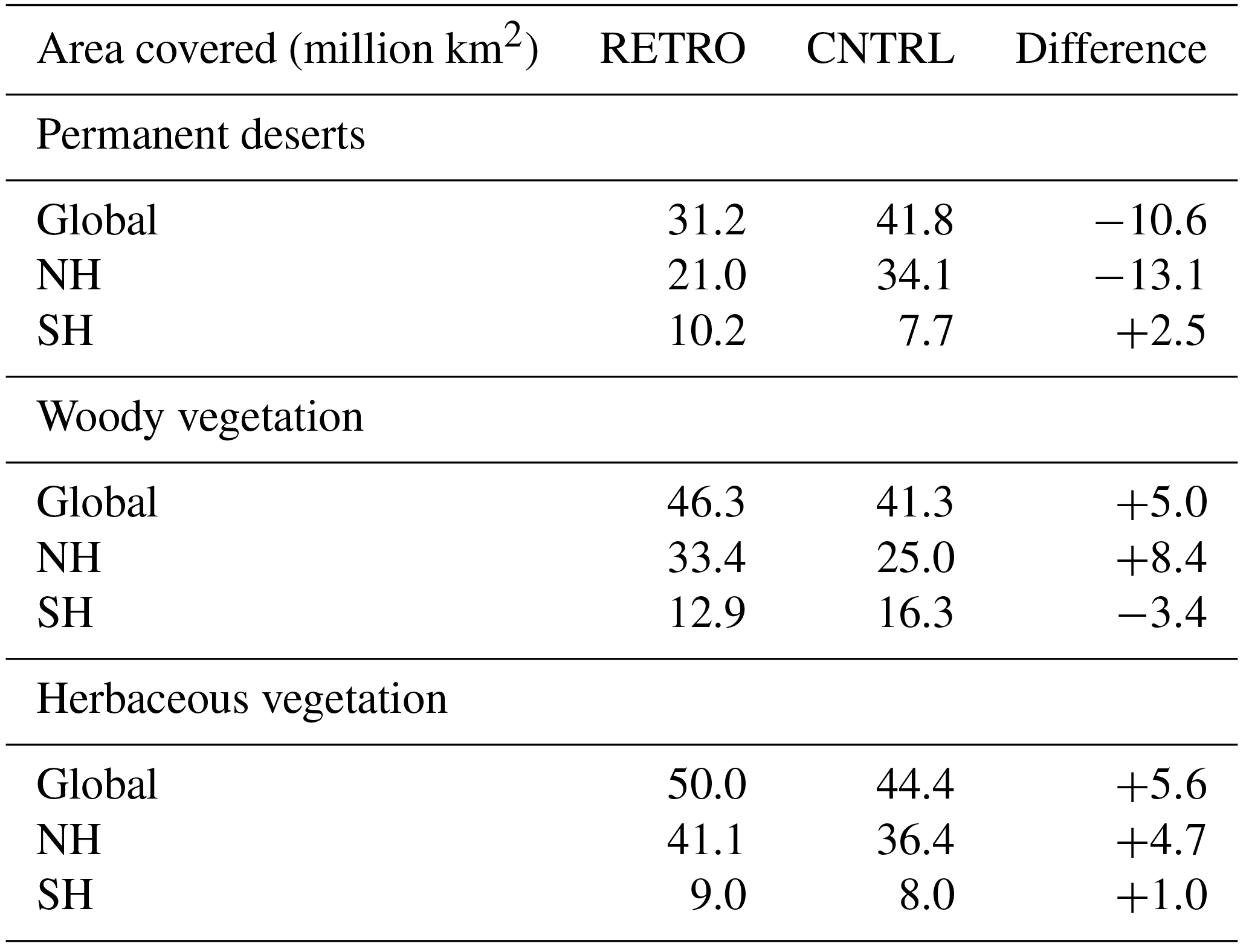 ESD - The climate of a retrograde rotating Earth