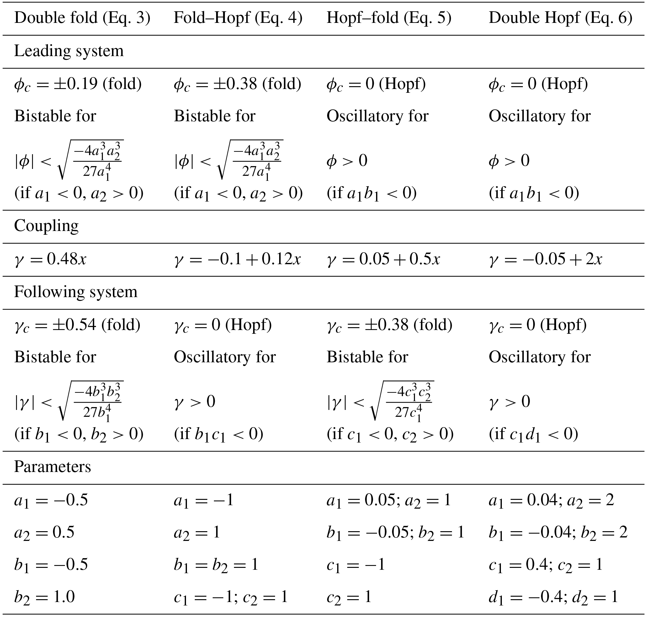 ESD - Cascading transitions in the climate system