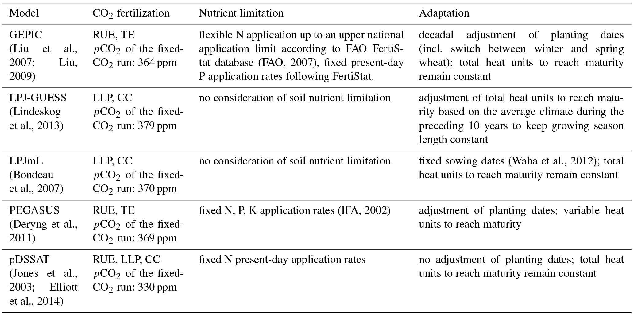 ESD - Changes in crop yields and their variability at different levels ...